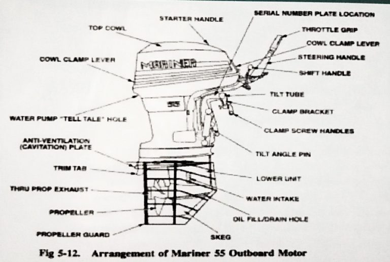 Kenali Komponen Enjin Sangkut - Umpan